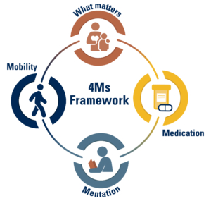 Age-friendly care with the '4Ms' framework | UT Physicians
